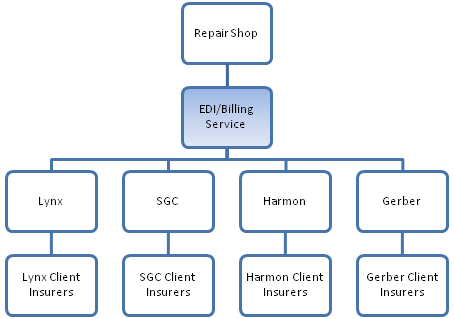 Third Party Administrators & Billing Services - Delta Kits